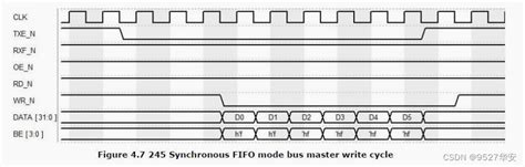 Fpga驱动ft601实现usb3 0相机 Ov5640视频采集 提供2套工程源码和qt上位机源码