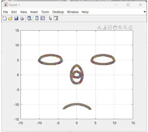 Solved Given The MATLAB Code Below As A Base Use Scale Chegg