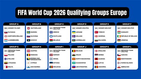 2026 Fifa World Cup Teams List Of Qualified Teams