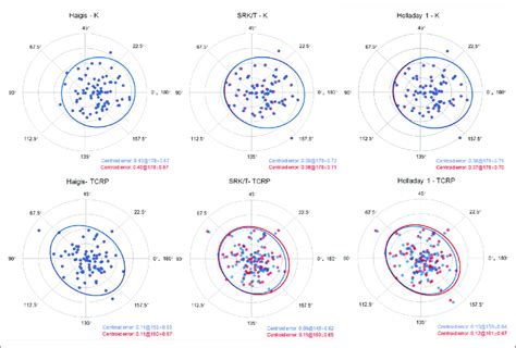 Double Angle Plots Of The Errors In Residual Astigmatism Calculated By