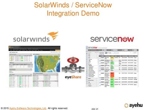 Webinar How To Integrate Solarwinds With Servicenow In Minutes