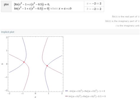 Math How To Identify The Roots Of An Equation By Plotting It S Real And Imaginary Parts