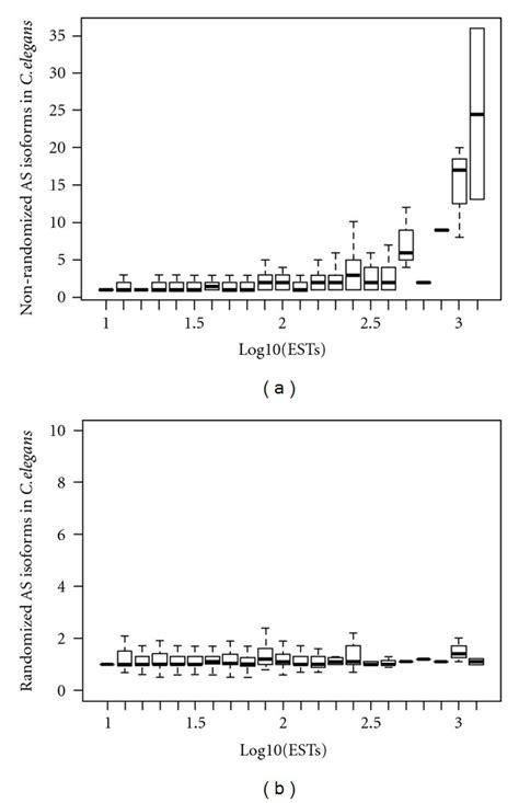 total transcript number influences as detection but bias can be