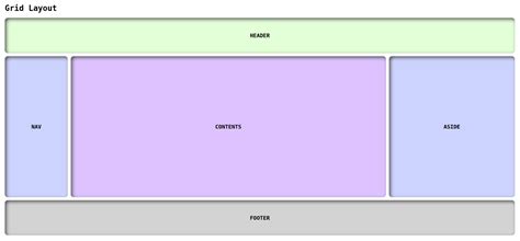 How To Build A Responsive Page By Using Flexbox And CSS Grid Mycode Blog