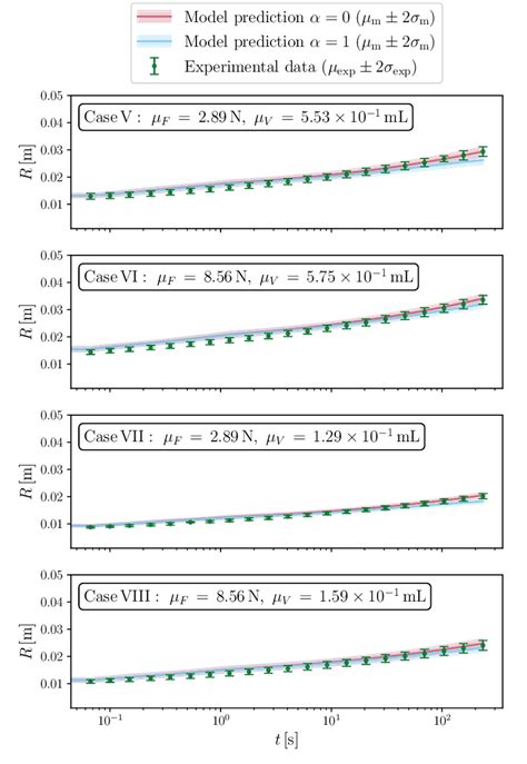 Truncated Power Law Model Prediction Compared To The Experimental Download Scientific Diagram