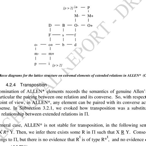 Hasse Diagrams For The Lattice Structure On Extremal Elements Of