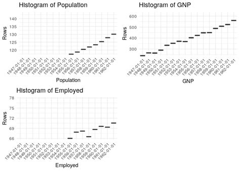 Xray The R Package To Have X Ray Vision On Your Datasets Open Data Science Your News Source