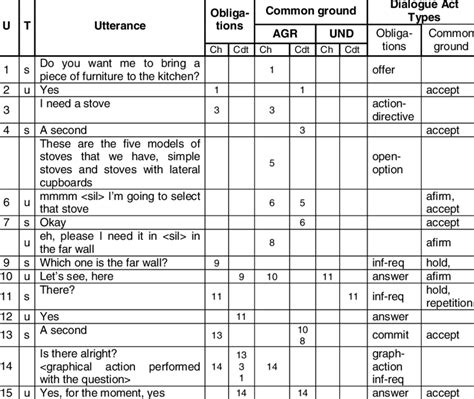 Analysis Of A Transaction Download Table