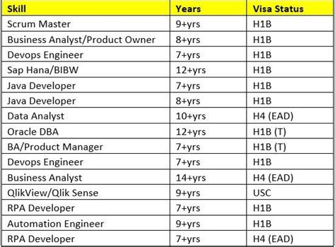 Luke Evans On Linkedin Consultants Scrum Devops Aws Azure Data
