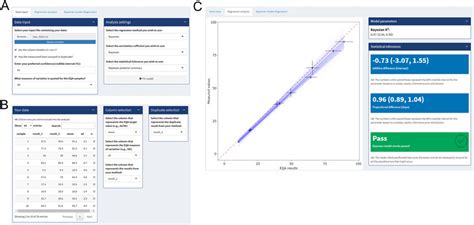 trueness assessed against eqa material a the data input options for
