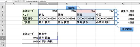 Excel Util Hlookup Vlookup