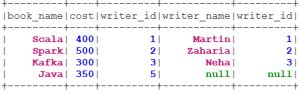 Join In Spark SQL Different Types Of Joins In Spark SQL Examples