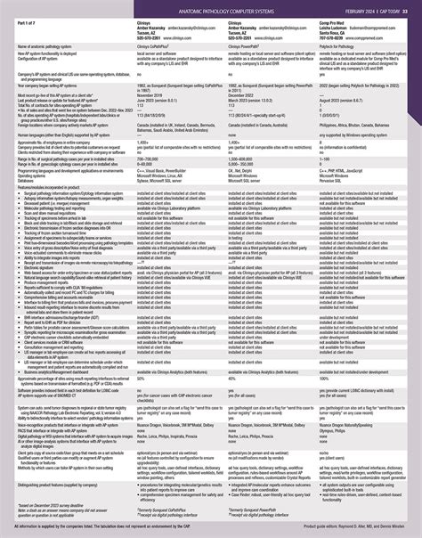 Anatomic Pathology Computer Systems 2025 Cap Today