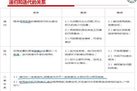 《数据结构》 第三章 栈和队列 知识梳理 csdn编程社区 csdn博客