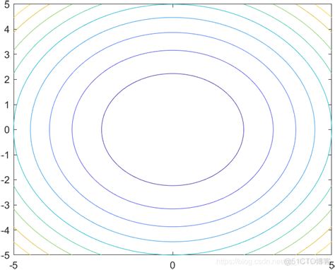 Meshlab 怎么改成中文 Meshlab使用教程mob64ca140c75c7的技术博客51cto博客 Meshlab 怎么改成中文 Meshlab使用教程mob64ca140c75c7的技术博客51cto博客
