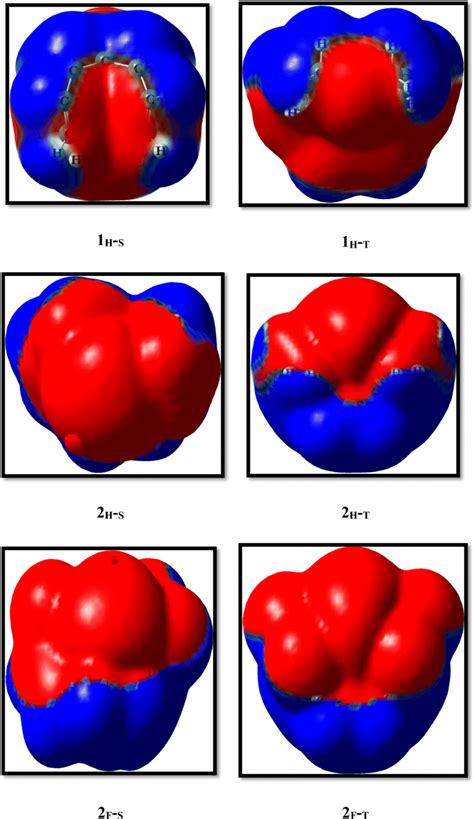Mapping Of The Molecular Electrostatic Potential Surface Assigned To