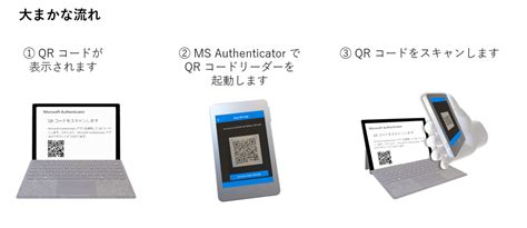 Microsoft Authenticatorの機種変更時の設定方法 Genspark