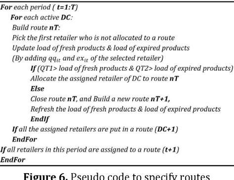 Figure 1 From A Sustainable Closed Loop Location Routing Inventory Problem For Perishable