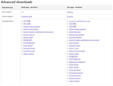 Dotnet Framework 48 Available In Wsus Icewolf Blog