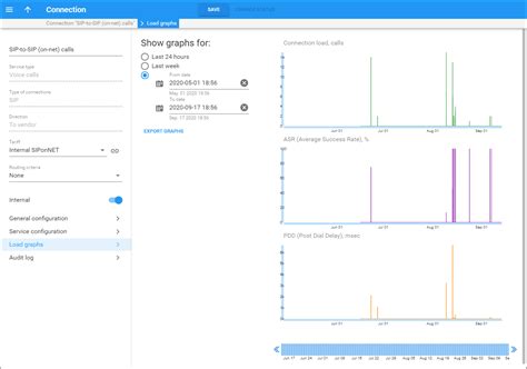 Load Graphs Portaone Documentation September 9th 2025