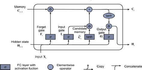 Figure 1 From Transfer Learning For Sentiment Analysis Using Bert Based