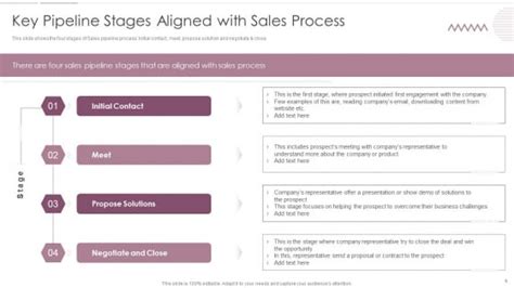 Sales Management Powerpoint Templates Backgrounds Presentation Slides