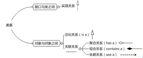 30分鐘學會uml類圖 每日頭條