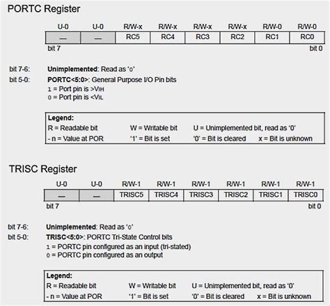 digital i o ports in pic16f688 embedded lab