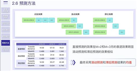 【复盘与分享】第十一届泰迪杯b题：产品订单的数据分析与需求预测订单需求预测数据 Csdn博客