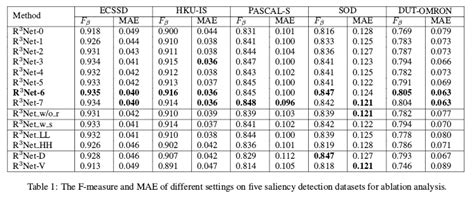 论文 r3net recurrent residual refinement network for saliency detection