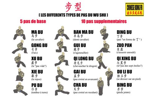 Positions Kung Fu Wushu Kung Fu Martial Arts Martial Arts Techniques