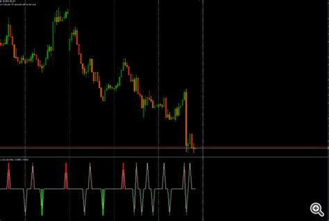 Need Someone Who Understands Forex And Convert One Indicator An Order