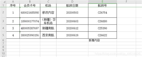 python封装excel操作 import excelhandler csdn博客