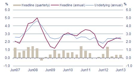 Performance Magazine CPI Performance Magazine