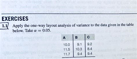 solved exercises 1 1 apply the one way layout analysis of