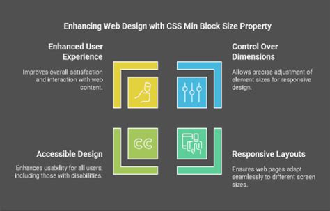 Mastering Css Min Block Size Property A Comprehensive Guide Letsupdateskills