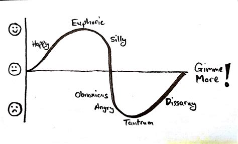 The Cotton Candy Affect Growth Tech Other Stuff