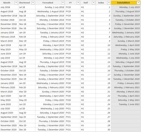 dateadd not working properly what am i missing r powerbi