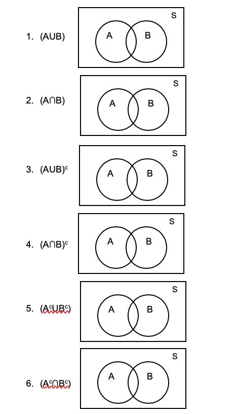 solved consider a statistical experiment which results in a