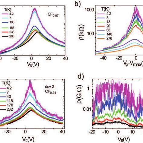 A Raman Spectra Of Monolayer Fluorinated Graphene And Pristine