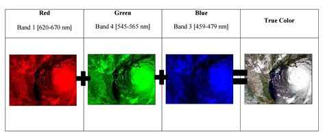 Modis True Color Image Open Geo Blog