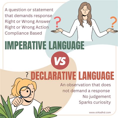 Declarative Language For Developing Executive Functioning Skills In