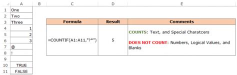 How To Count Cells That Contain Text Strings In Excel