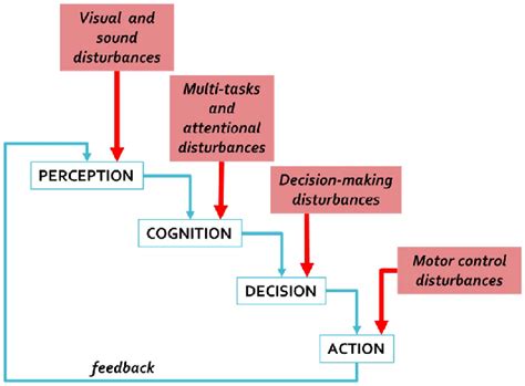 Motor Control Closed Loop Download Scientific Diagram