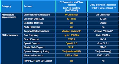 Intel Hd Graphics Opengl Download Cowbabebris