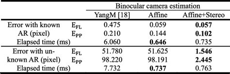 table i from affine constrained binocular camera calibration with