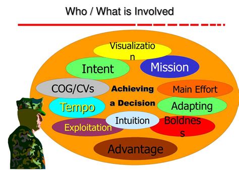 Ppt Commanders Role In Mcpp Powerpoint Presentation Free Download Id 5600725