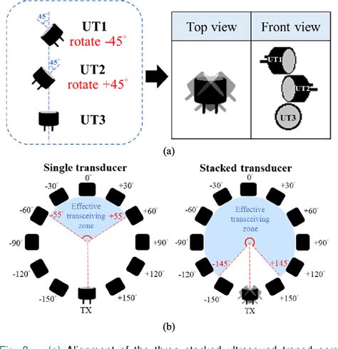 Figure From Investigation Of An FPGA Based Acoustic Gas Thermometer For Monitoring Indoor