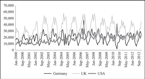 Figure 3 From Non Linear Models For Tourism Demand Forecasting Semantic Scholar