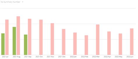 Fiscal Year Comparison — Domo Community Forum